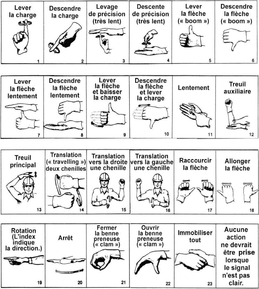 Exposé sur la sécurité - Signaux de levage – démonstration